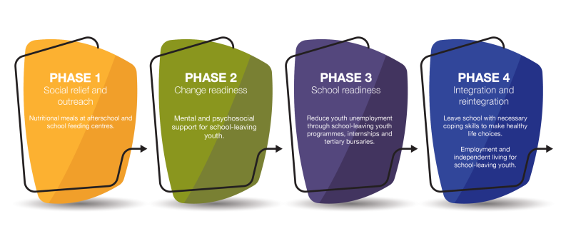 School-leaving youth – MES