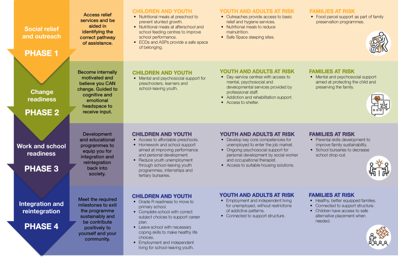 Our Approach – MES